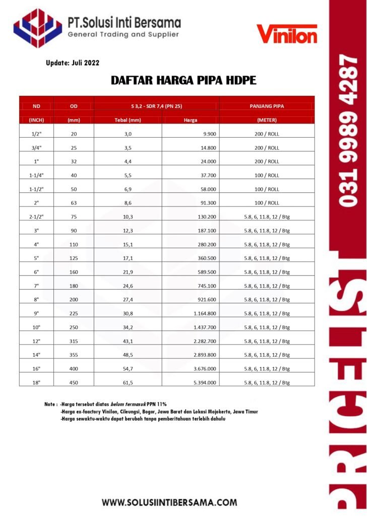 Daftar Harga Pipa HDPE-Mengenai informasi tentang harga pipa terbaru