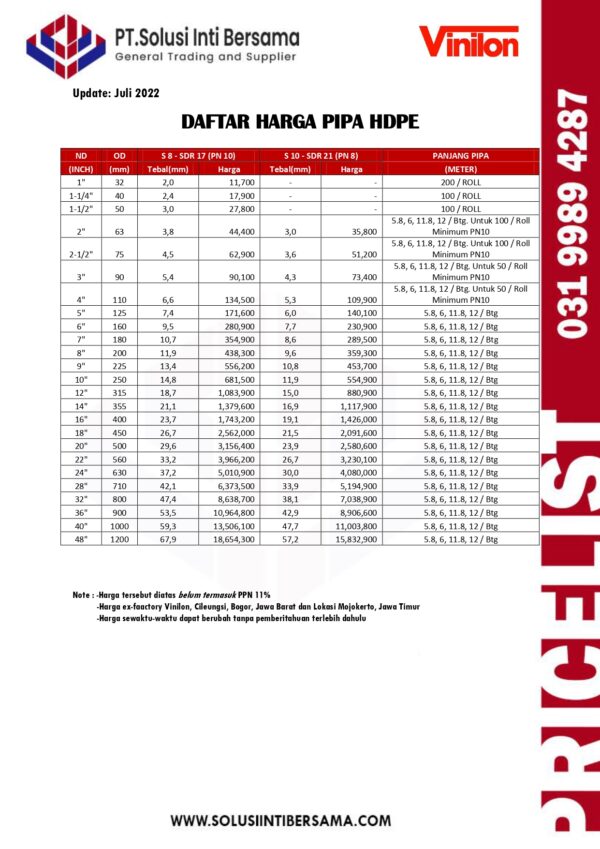Daftar Harga Pipa HDPE-Mengenai informasi tentang harga pipa terbaru