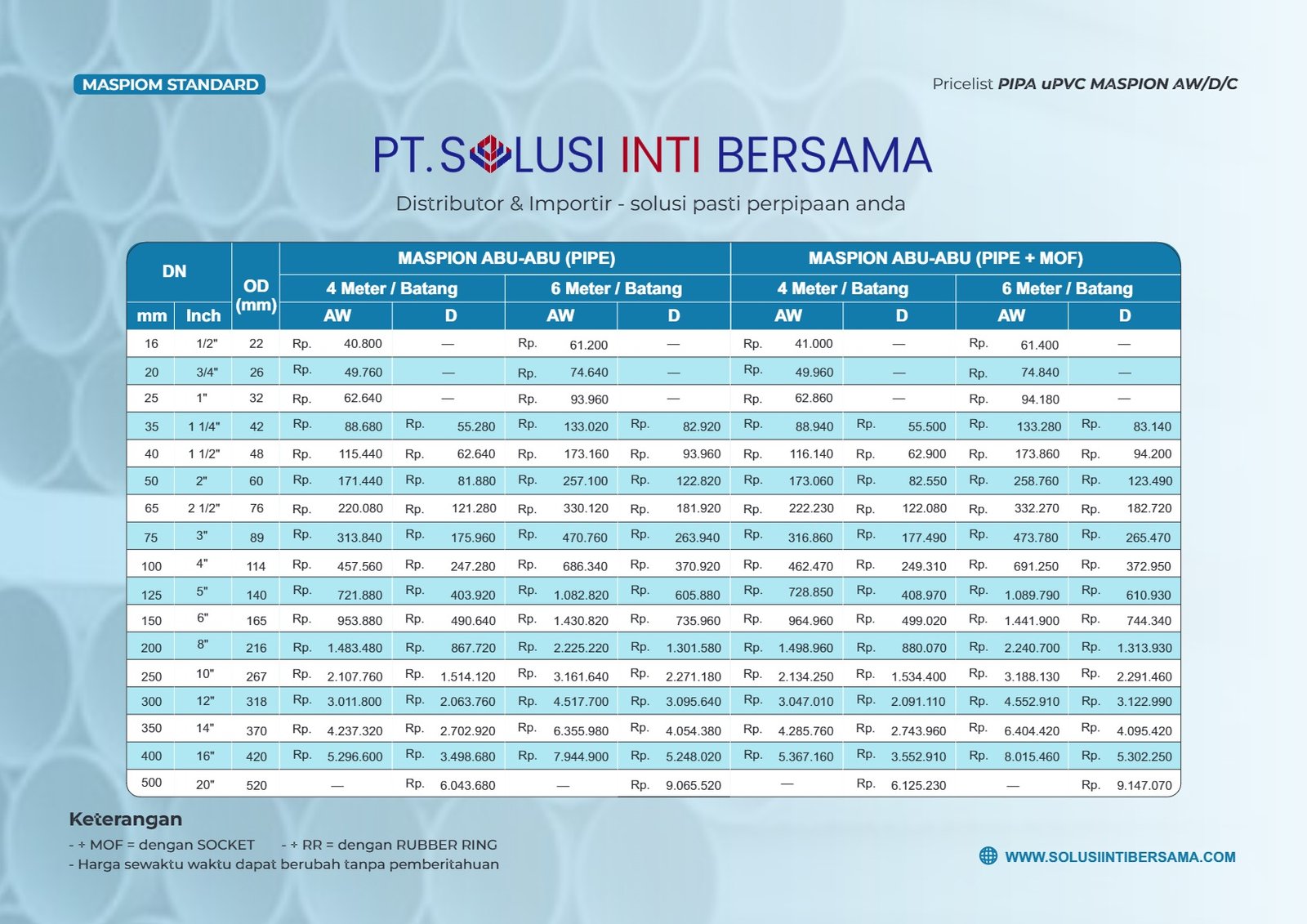 Jual Pipa uPVC Vinilon , Rucika , Trilliun , Supramas Terbaru 2024 ...