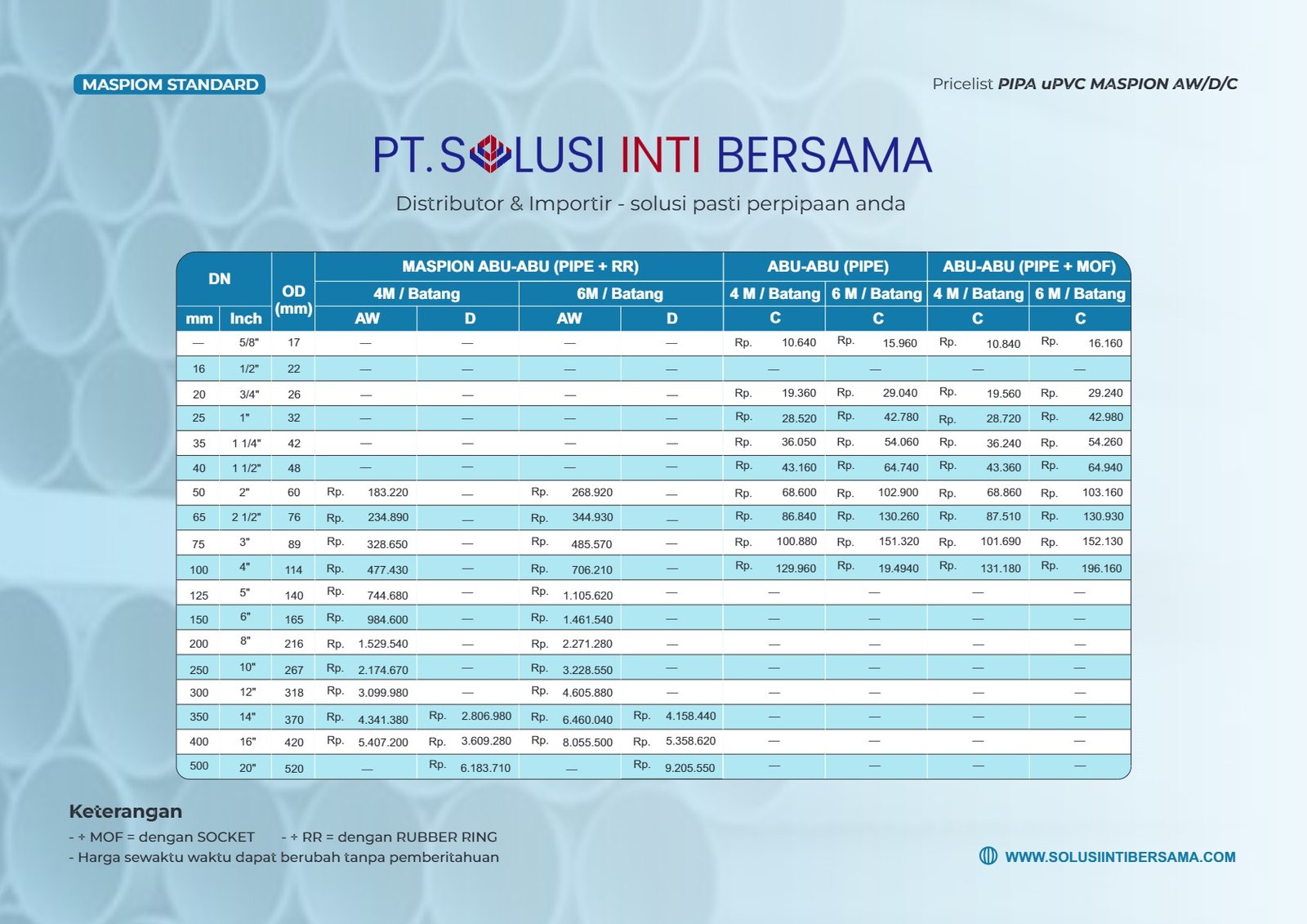 Jual Pipa uPVC Vinilon , Rucika , Trilliun , Supramas Terbaru 2024 ...