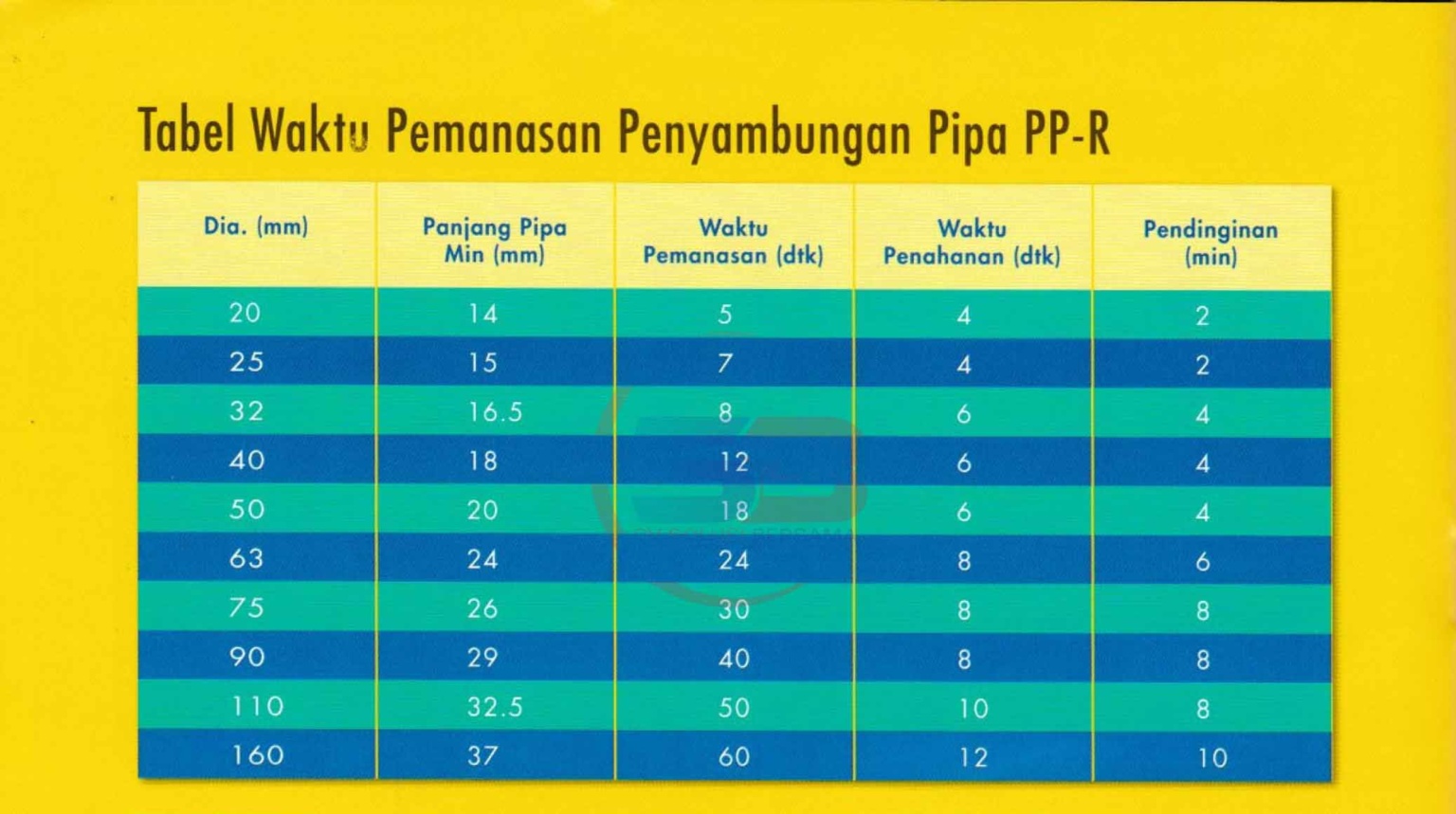Distributor jual Pipa Westpex PPR Sulawesi - PT Solusi Inti Bersama